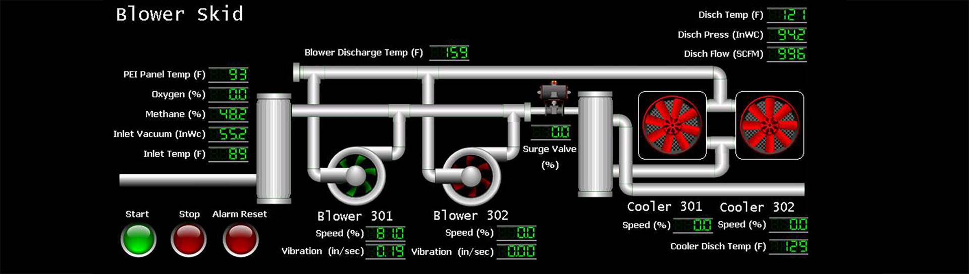 Biogas Process & Control Engineering & PLC Programming | ESI